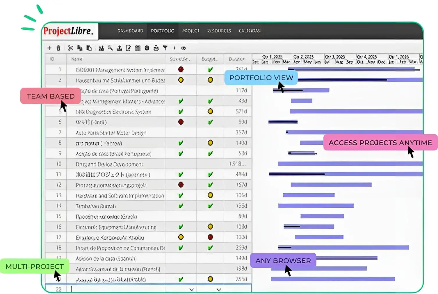 ProjectLibre: el software libre para la gestión de proyectos ahora potenciado con IA